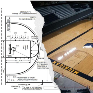 Are College Basketball Court Dimensions Different From The NBA? | SQUAD ...